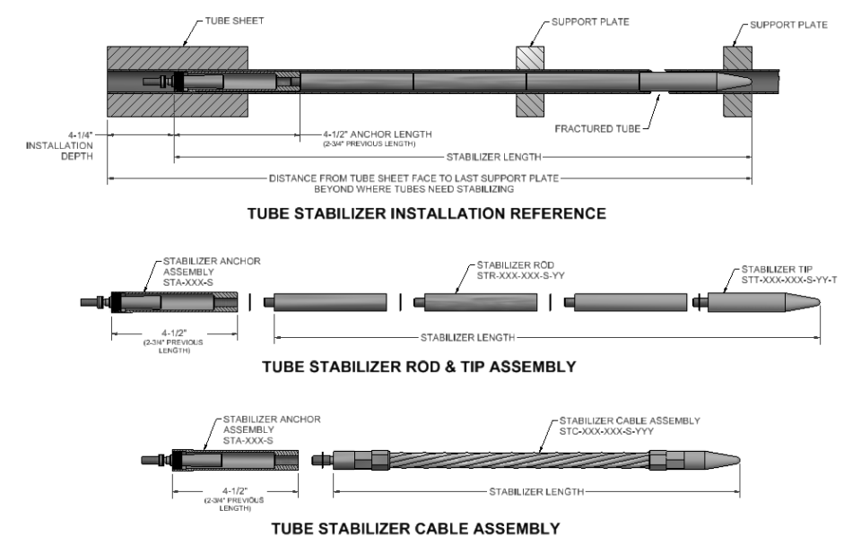 Pop A Plug® Tube Stabilizers - Support for Broken or Fractured Tubes ...